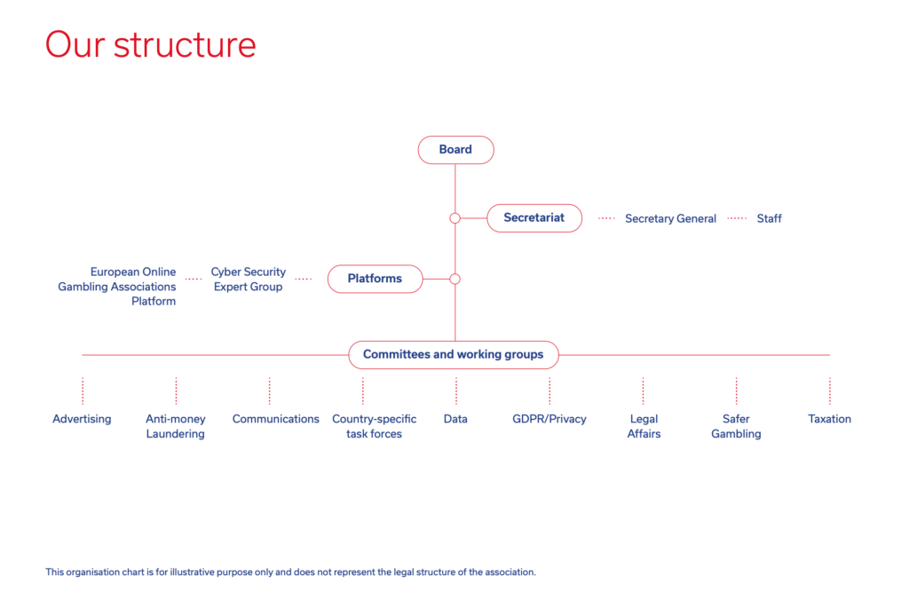 Benefits of membership - EGBA